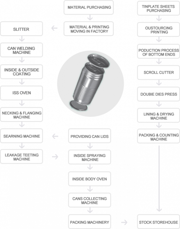 PROCESSES – 信大製罐股份有限公司-HSIN TA CAN CO.,LTD TAIWAN BEVERAGE CAN ...